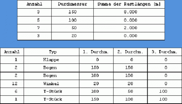 SpriCAD® for AutoCAD - IDAT