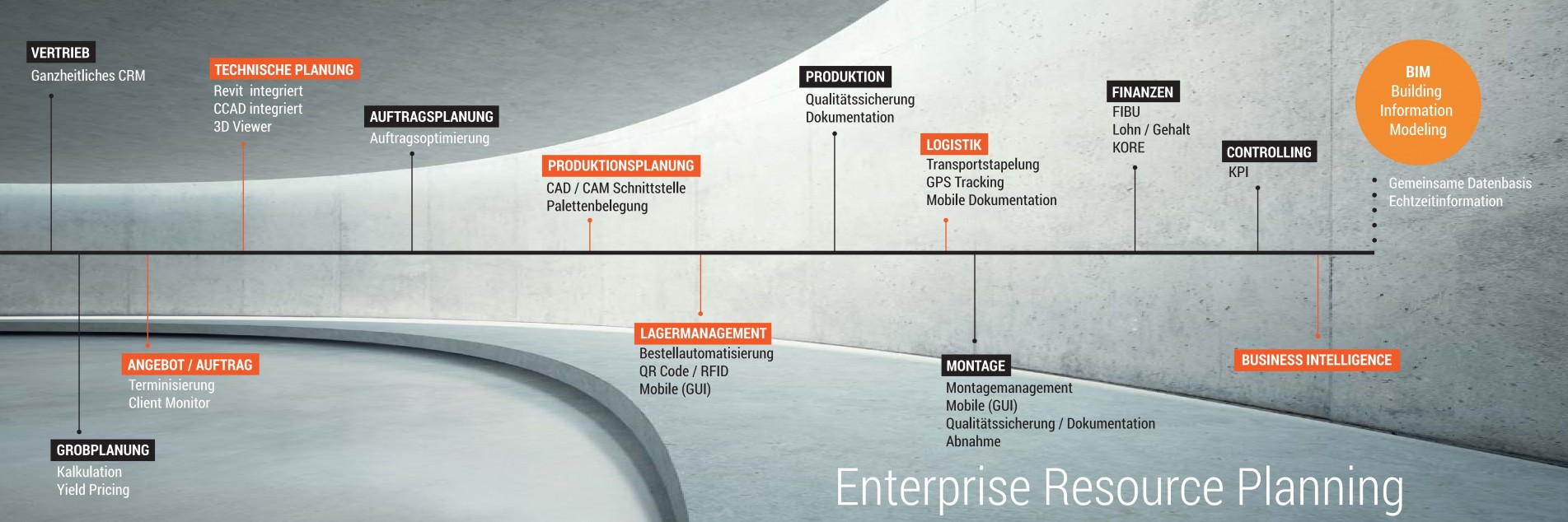 IDAT ERP - Software Betonfertigteile Produktion CAD Transport ...